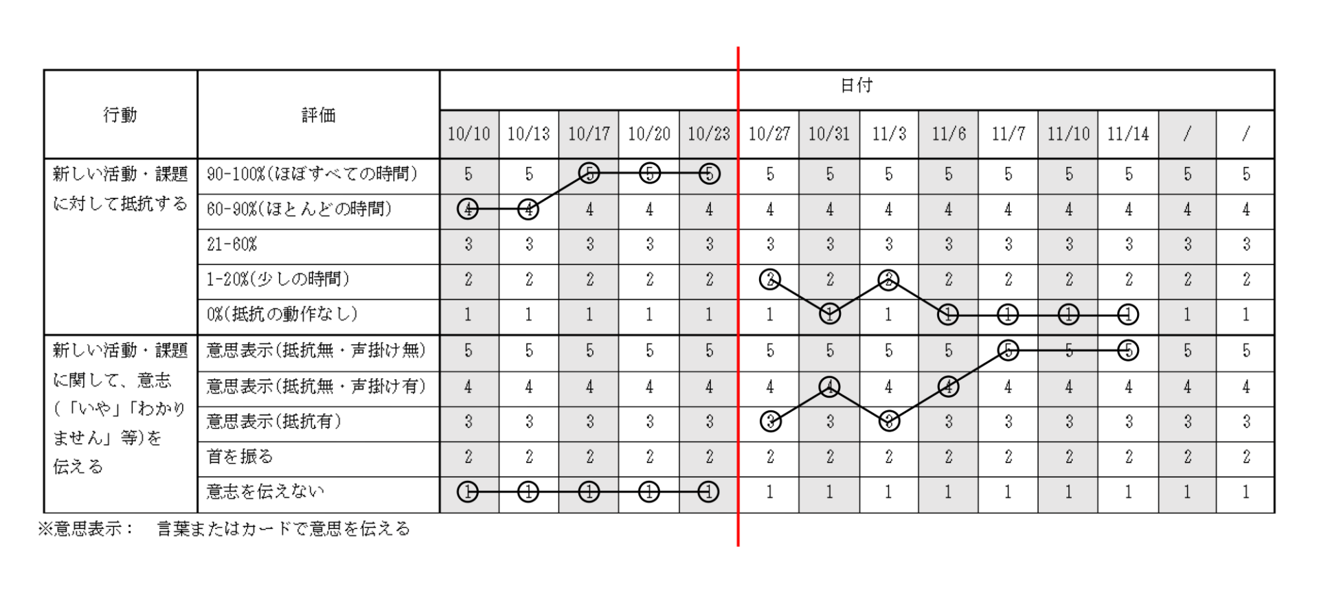 【特集 学校が変わる！ ポジティブ行動支援（PBS）の理論と実践】#05 ポジティブ行動支援PTRモデルに基づく第3層支援の取り組み｜田中善大 ...